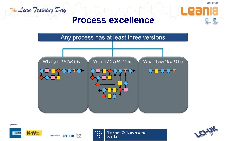 Delivering Design Through Lean Thinking Tapfuma Vazhure Principal