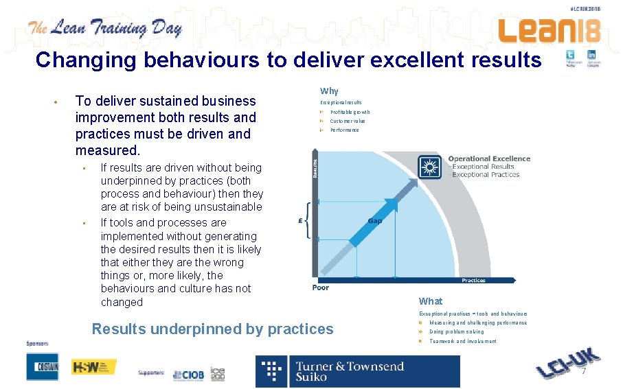 Delivering Design Through Lean Thinking Tapfuma Vazhure Principal