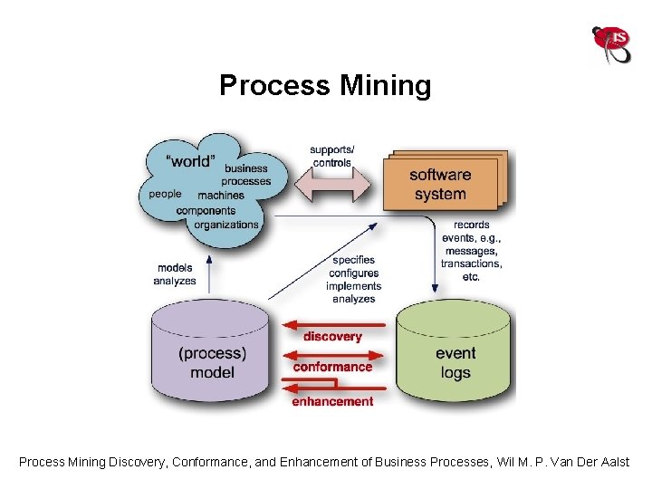 Neo 4 j for Process Mining Big Data