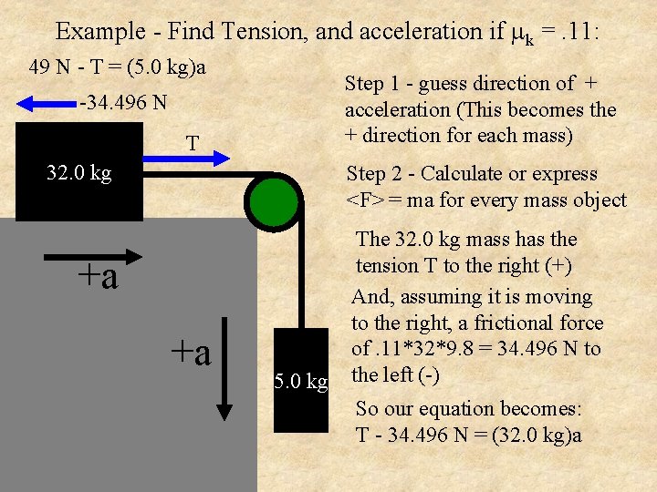 Pulleys Example Whiteboards Atwoods Machine Whiteboards Inclined Plane