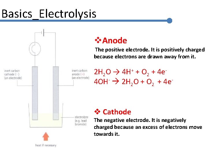 Electrochemical Surface Treatment of Carbon Fiber BasicsElectrolysis v