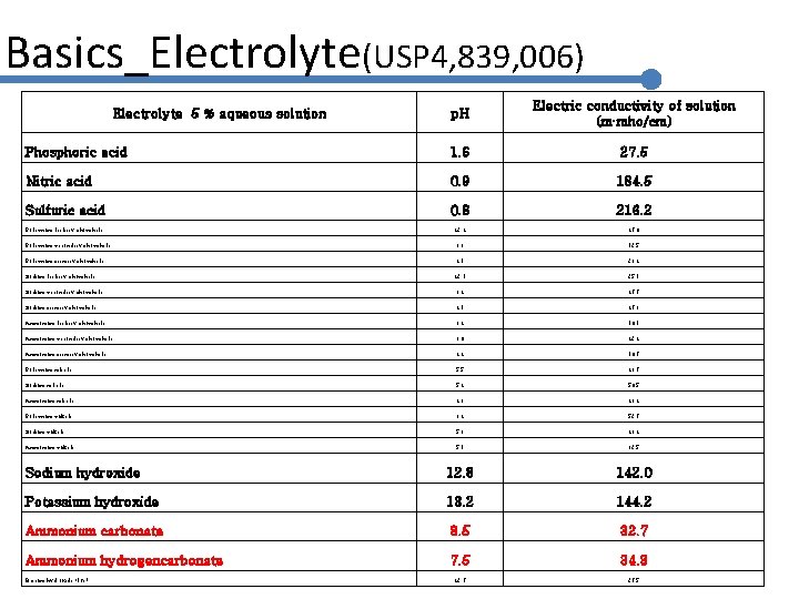 Electrochemical Surface Treatment of Carbon Fiber BasicsElectrolysis v