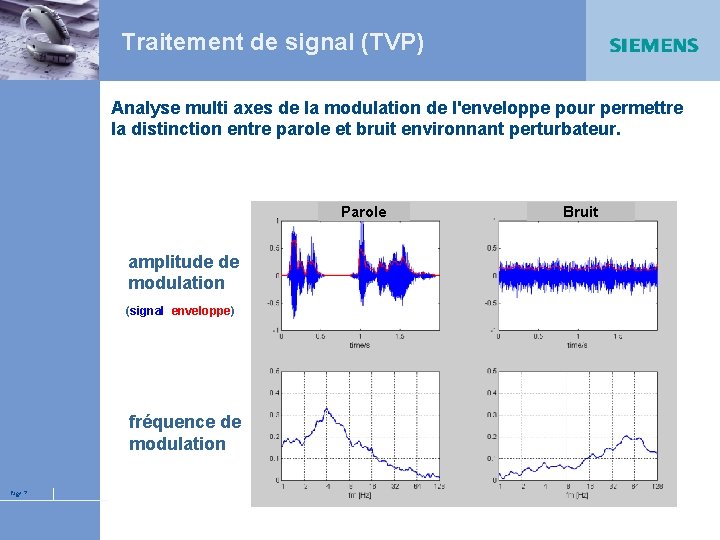 Traitements numriques du signal Principe de fonctionnement Parole