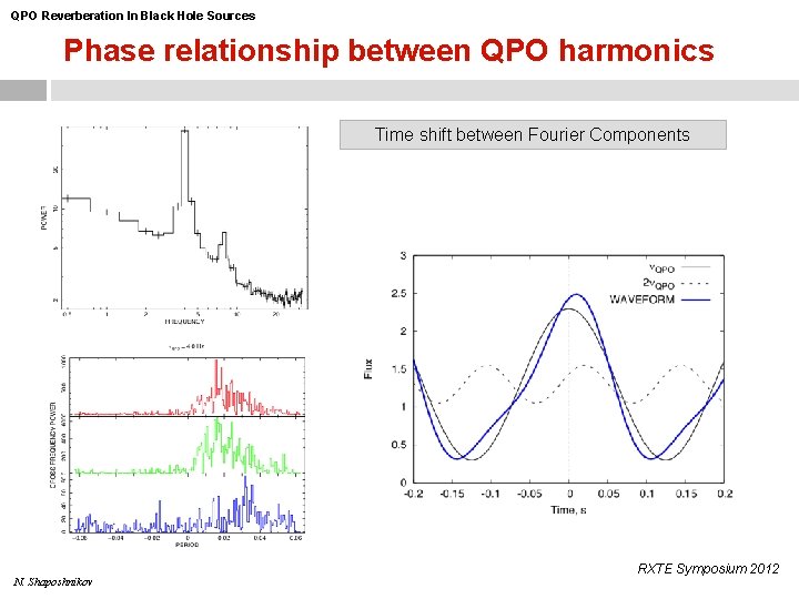 Reverberation effect in Quasi Periodic Oscillations in Black