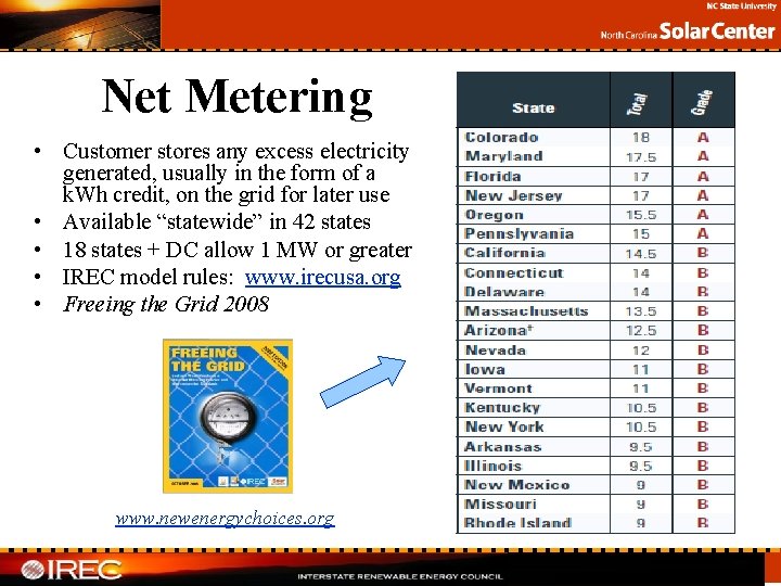 50 States 30 Directions Making sense of state