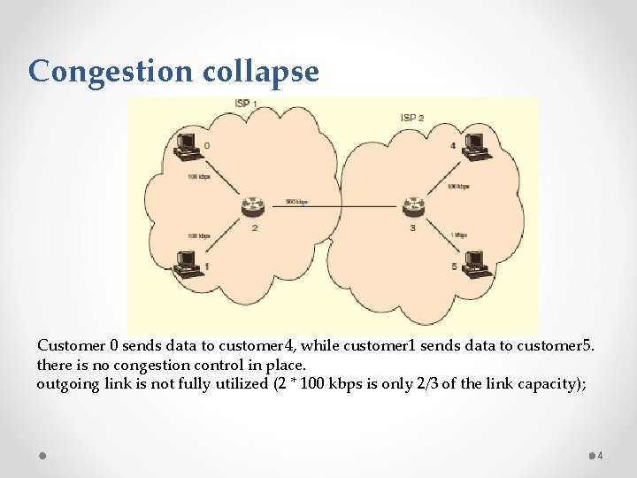 Congestion control principles Presentation by Farhad Rad Advanced