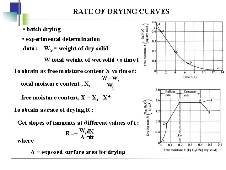 PTT 254 MASS TRANSFER DRYING PREPARED BY PUAN
