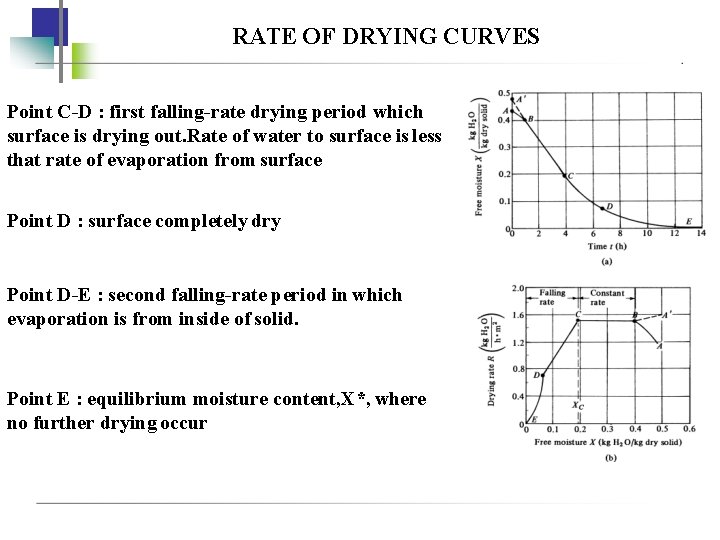 PTT 254 MASS TRANSFER DRYING PREPARED BY PUAN