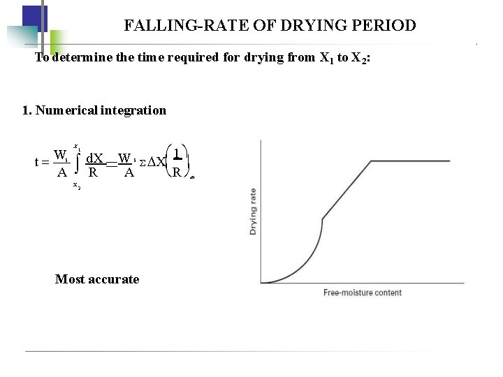 PTT 254 MASS TRANSFER DRYING PREPARED BY PUAN