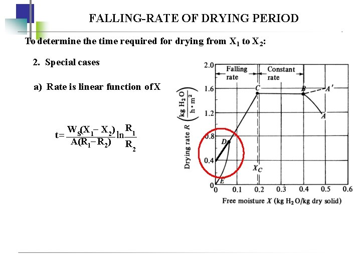 PTT 254 MASS TRANSFER DRYING PREPARED BY PUAN
