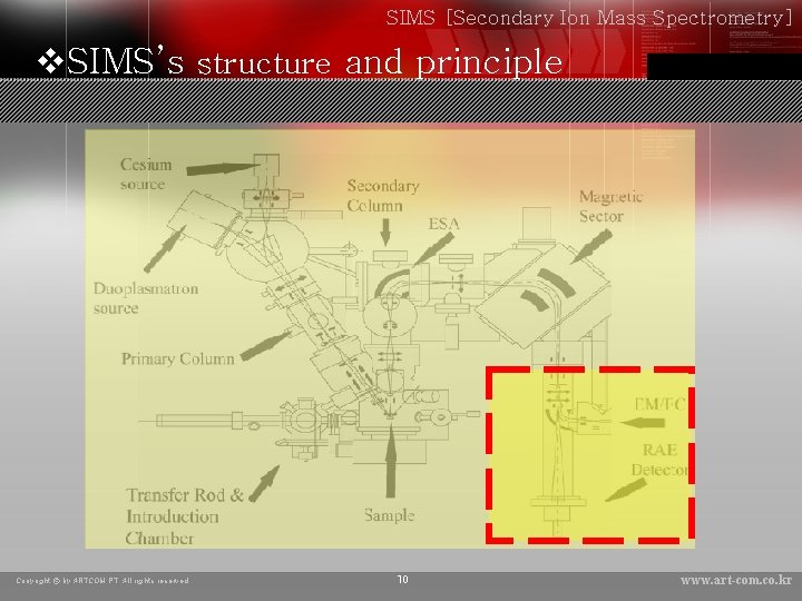 SIMS Secondary Ion Mass Spectrometry vcontents Company Logo