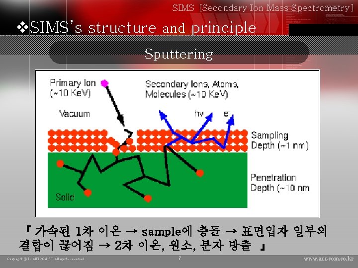 SIMS Secondary Ion Mass Spectrometry vcontents Company Logo