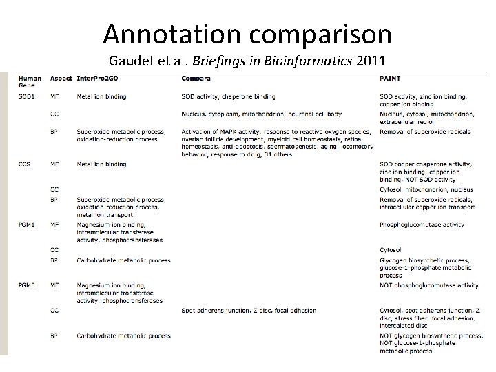 PAINT Annotation Update Huaiyu Mi for the PAINT
