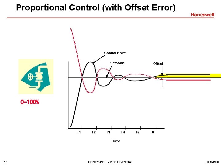PID Control Loops Guy Zebrick Contents Open Closed