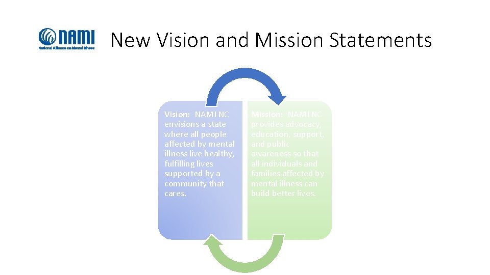 NAMI North Carolina 2020 2024 Strategic Plan June