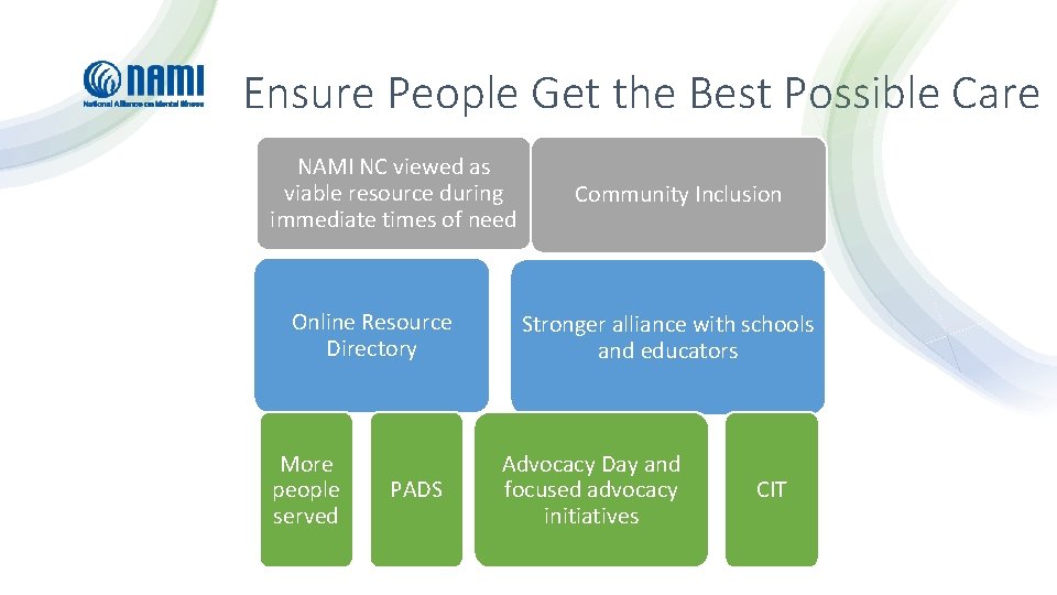 NAMI North Carolina 2020 2024 Strategic Plan June