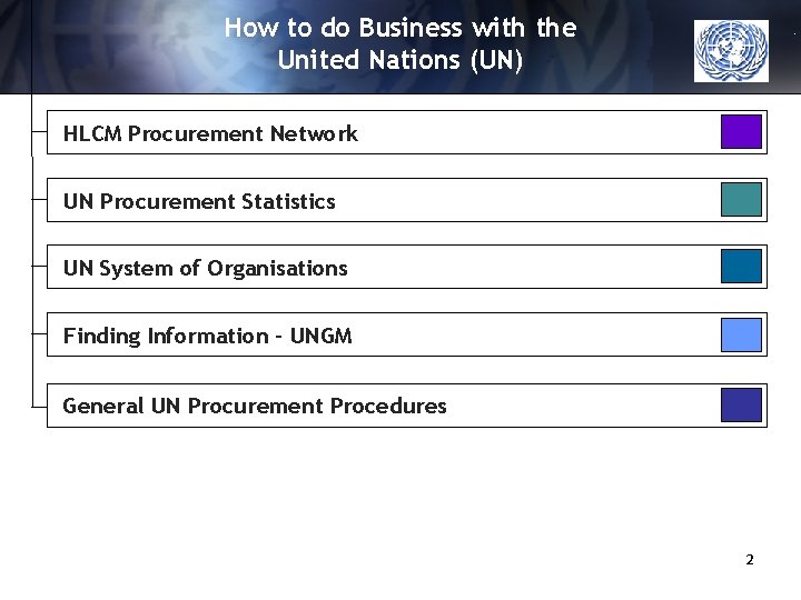 DOING BUSINESS WITH THE UNITED NATIONS UN Presented