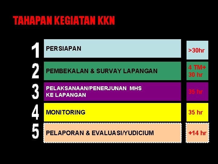 TATA TERTIB DAN FORMAT LAPORAN KKN UNTUK MAHASISWA