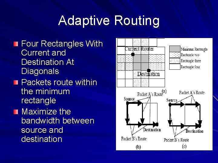 The Alpha 21364 Network Architecture By Shubhendu S