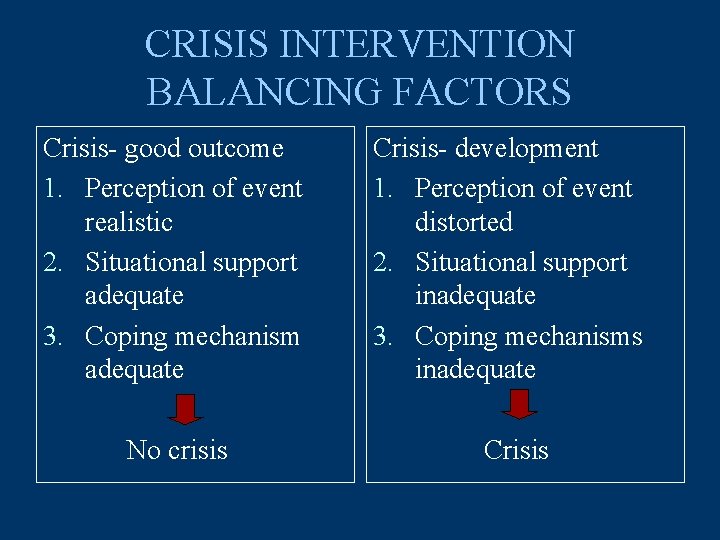 presentation objectives Describe a crisis and its characteristics