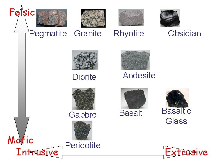 Ch 5 Igneous Rocks What You NEED to