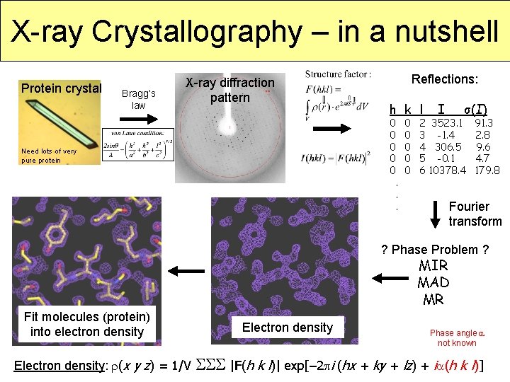Xray Crystallography1 Reading van Holde Physical Biochemistry Chapter
