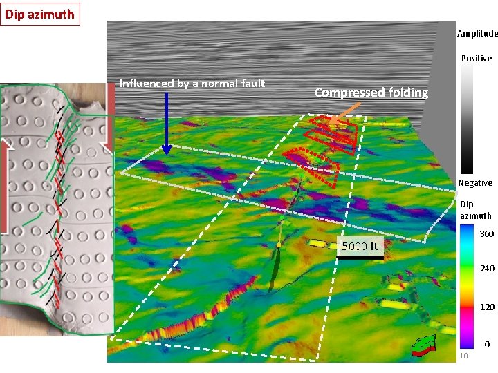 Characterizing a faultzone and associated fractures using lab