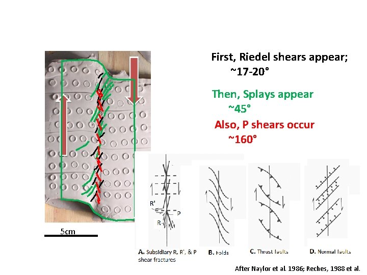 Characterizing a faultzone and associated fractures using lab