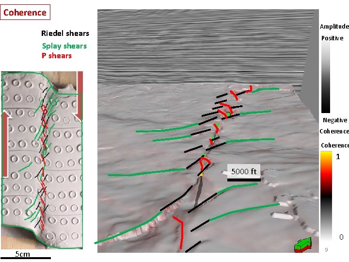 Characterizing a faultzone and associated fractures using lab