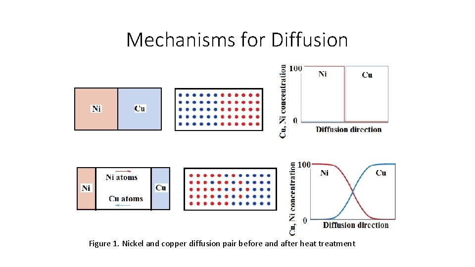 EME 201 Materials Science Diffusion Stability of Atoms
