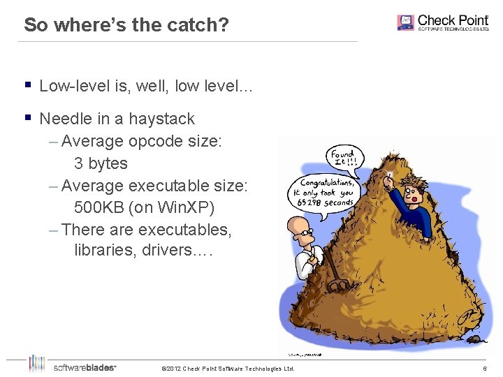 Introduction to Reverse Engineering Inbar Raz Malware Research