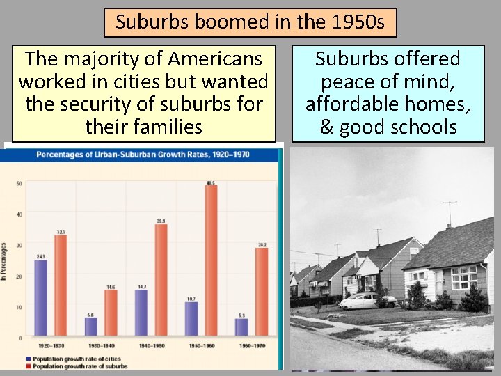 Aim 83 What factors led to the rise