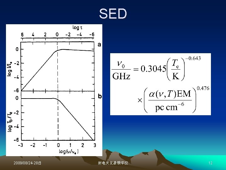 Emission Mechanisms of Continuous Radiation The Nature of