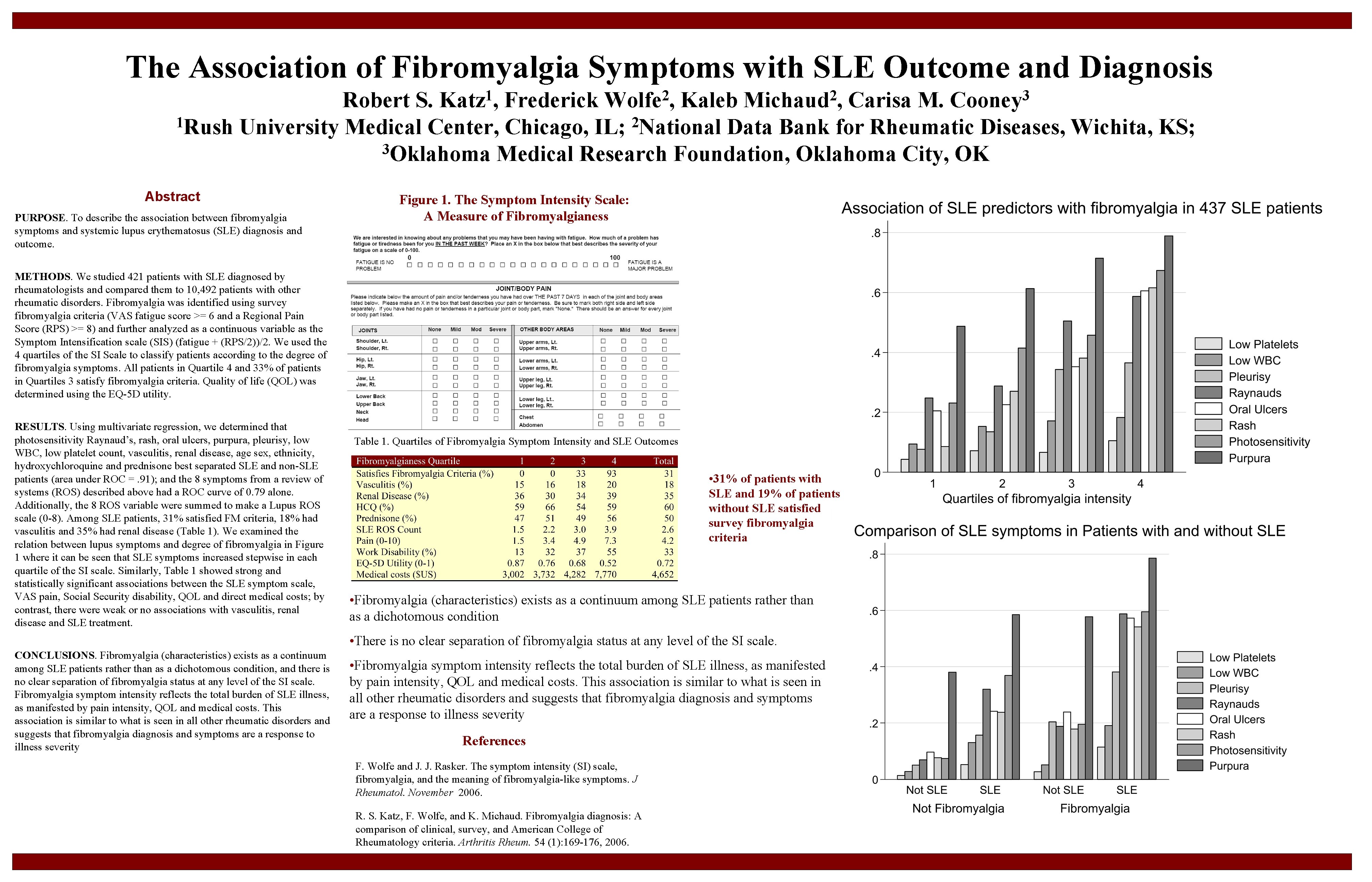 The Association of Fibromyalgia Symptoms with SLE Outcome