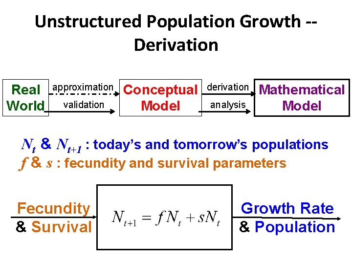 Population Growth in a Structured Population Glenn Ledder