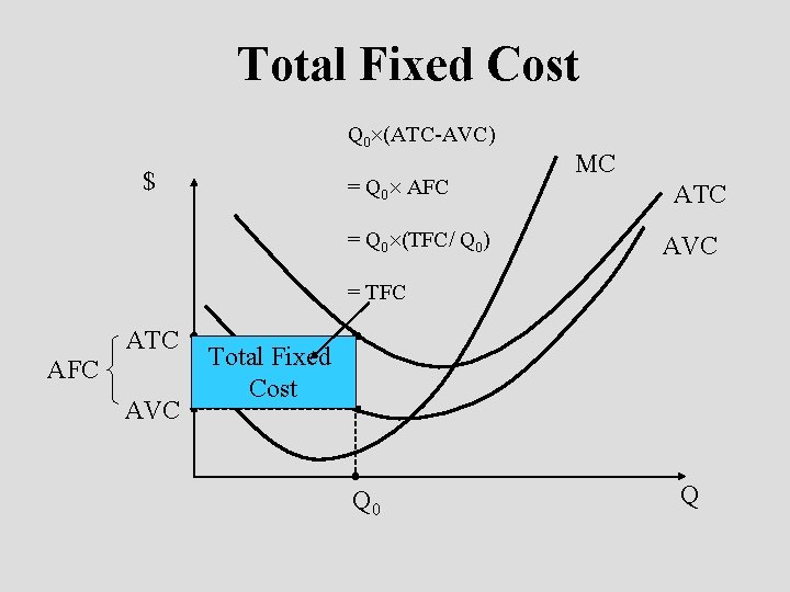 Managerial Economics Business Strategy Chapter 5 The Production