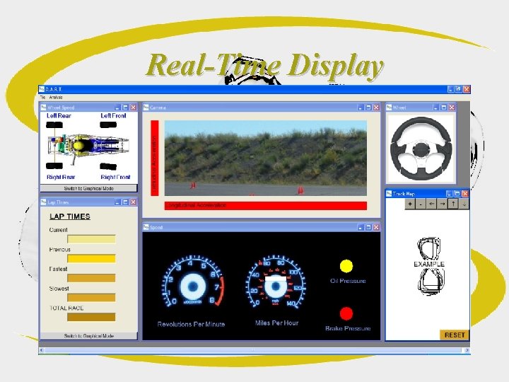 FSAE Telemetry Alex Pfarr Emily Peterman Lonny Cooper
