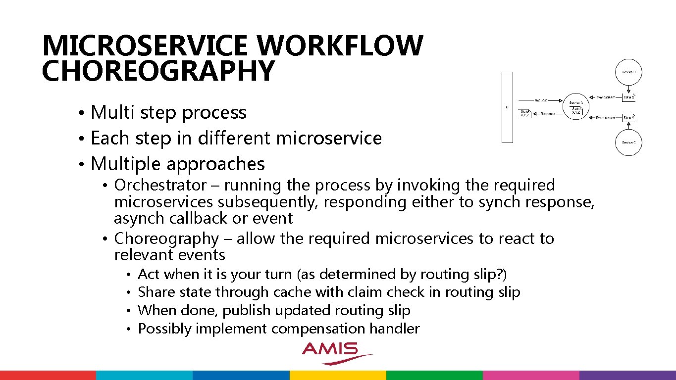 EVENT BUS AS BACKBONE FOR DECOUPLED MICROSERVICE CHOREOGRAPHY