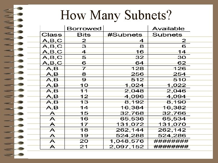 Introduction to Subnetworks What Is a Subnet A