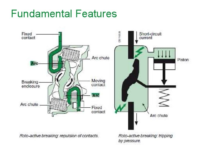 Cascading Discrimination Typical LV System Level 1 ACBs