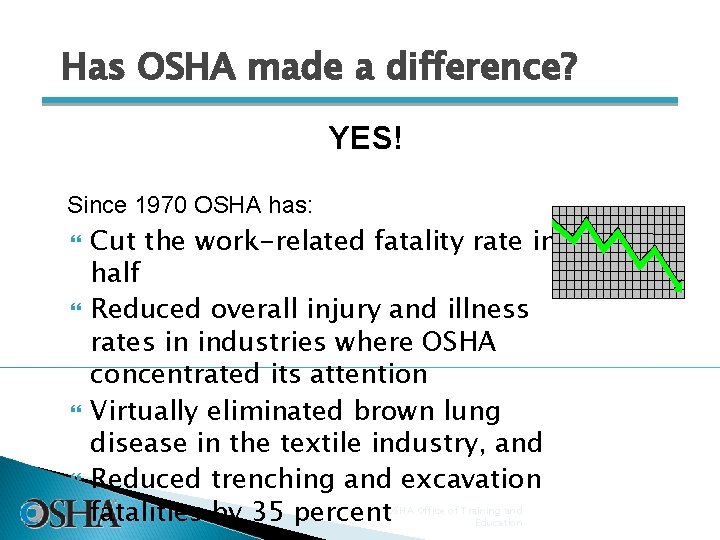 Introduction to OSHA 2 hour Lesson Directorate of