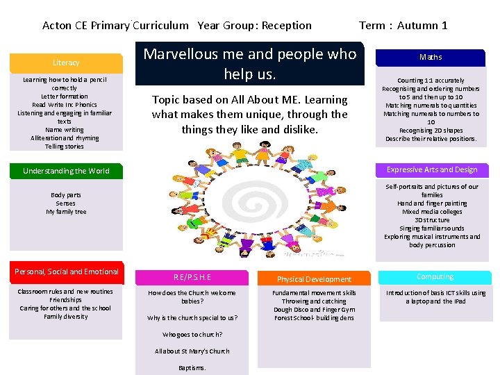 Acton CE Primary Curriculum Year Group Reception Literacy