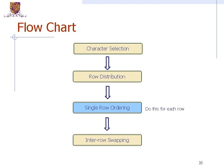A HighlyEfficient RowStructure Stencil Planning Approach for EBeam