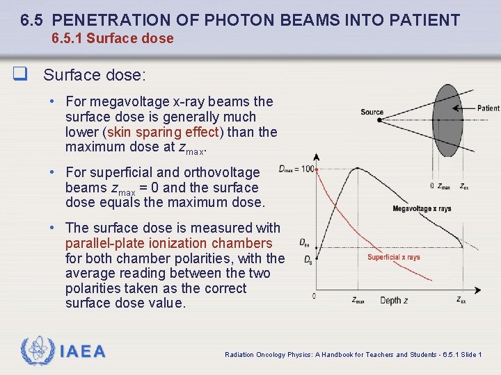 Chapter 6 External Photon Beams Physical Aspects Set