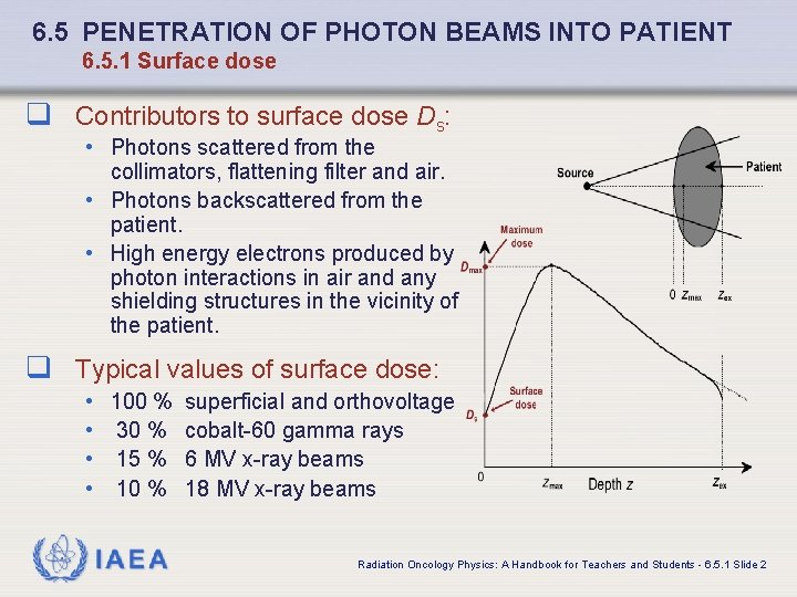 Chapter 6 External Photon Beams Physical Aspects Set
