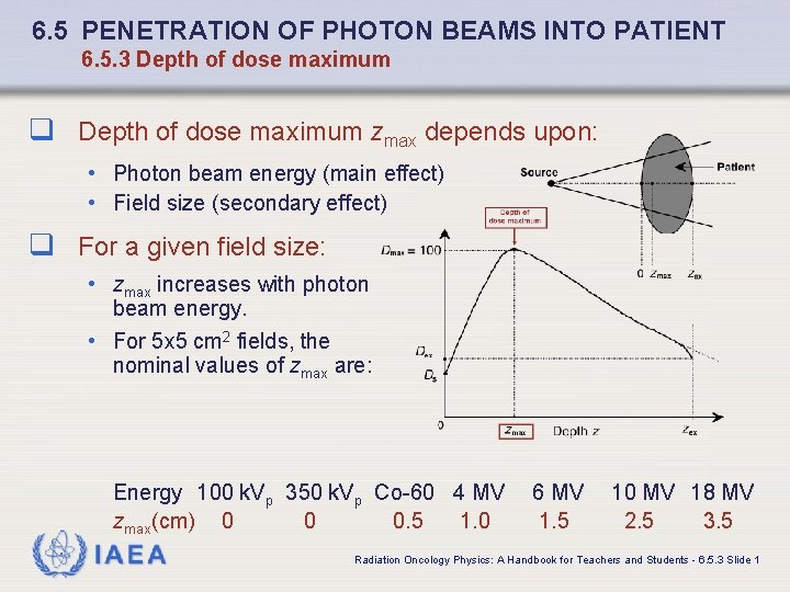 Chapter 6 External Photon Beams Physical Aspects Set