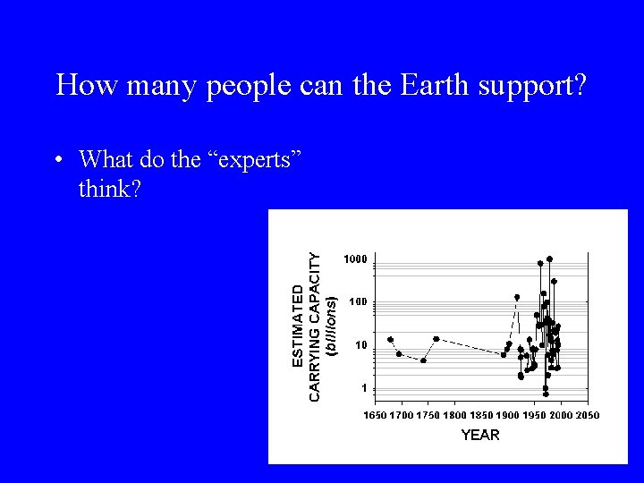 How many people can the Earth support What