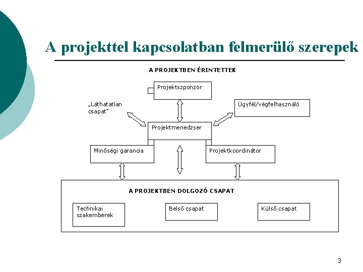 Projekt kontrolling Ksztette Bertalan Adrienn Csurg Krisztina Vincze