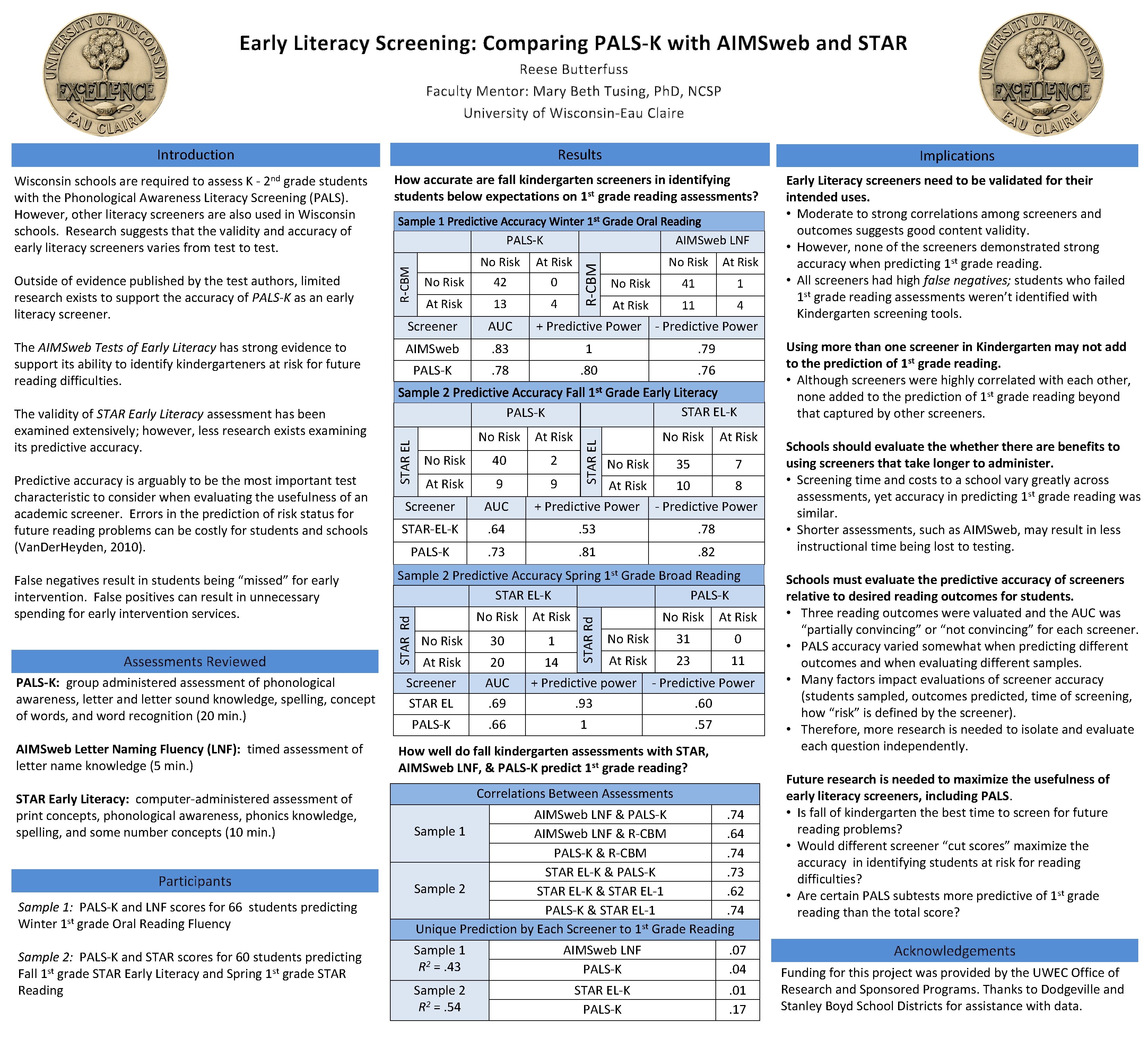 Early Literacy Screening Comparing PALSK with AIMSweb and