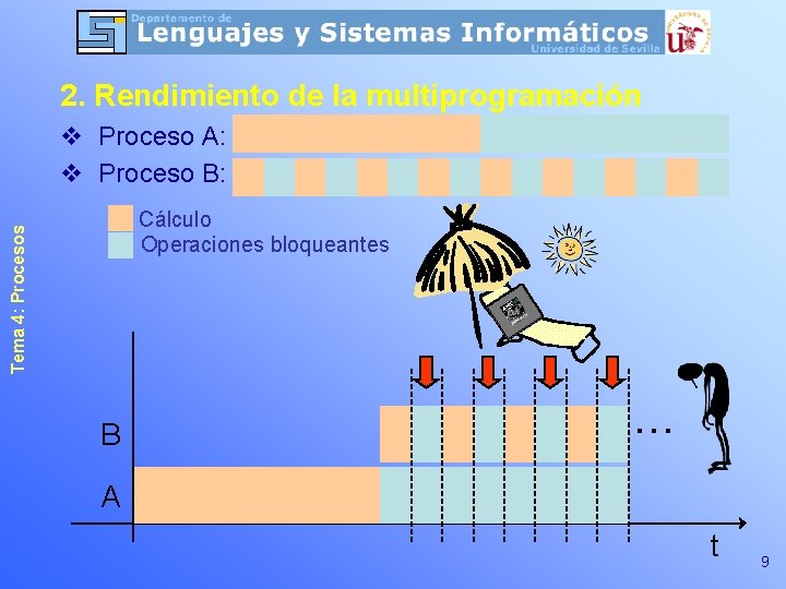 Sistemas Operativos Tema 4 Procesos 1 Tema 4